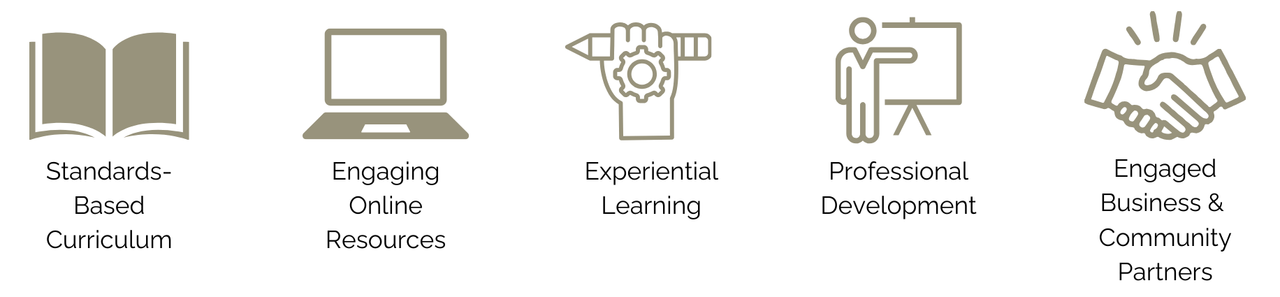ACED Program - Arizona Business & Education Coalition